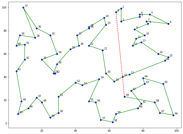 Elite Set Tracking — Notes for GRASP
